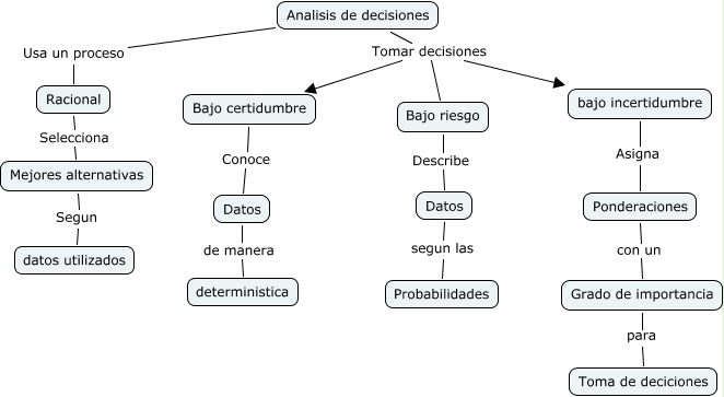 Analisis de decisiones (Cuadro 4)